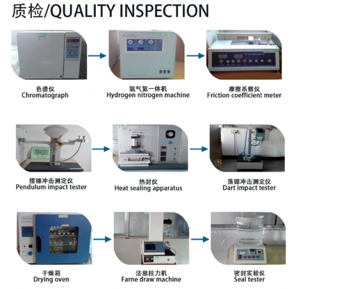 China Qingdao Zhenchang Industry and Trade Co., Ltd. quality control